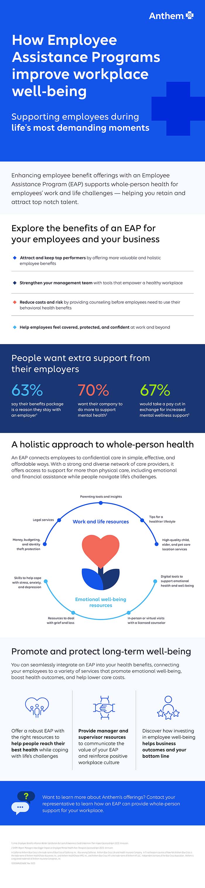 How Employee Assistance Programs Improve Workplace Well-being | Anthem